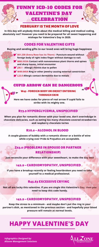 Funny ICD-10 Codes for Valentine's Day | Allzone Management Solutions