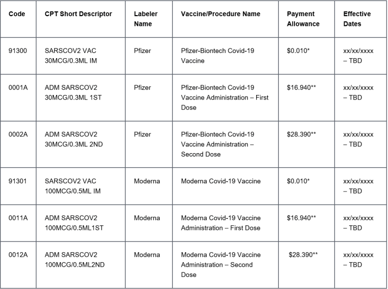 New ICD-10-PCS-Codes for COVID-19 - Allzone Management Solutions