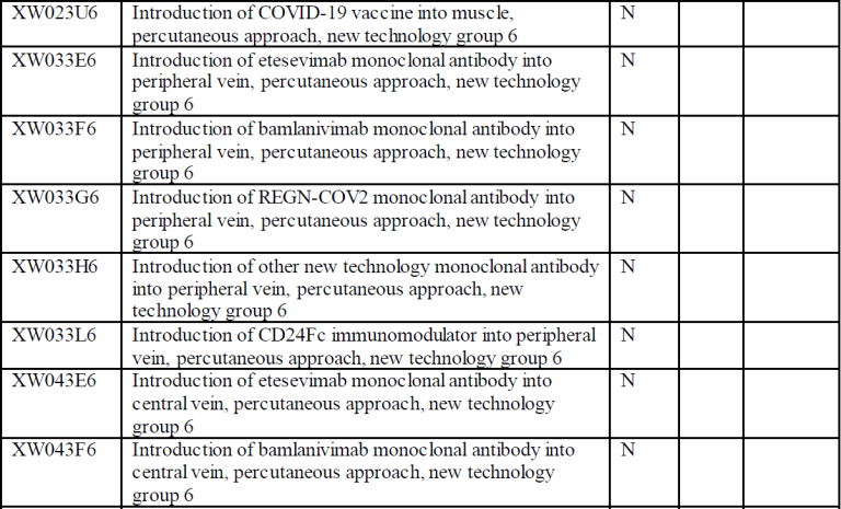 New ICD-10-PCS-Codes for COVID-19 - Allzone Management Solutions
