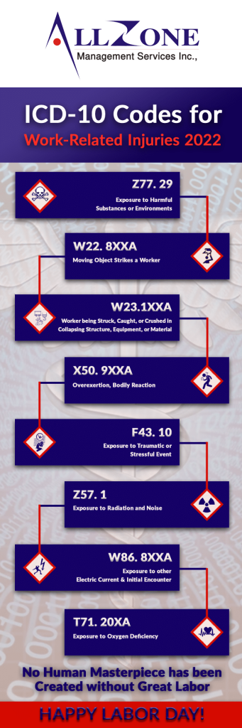 Codes for work-related injuries in ICD-10