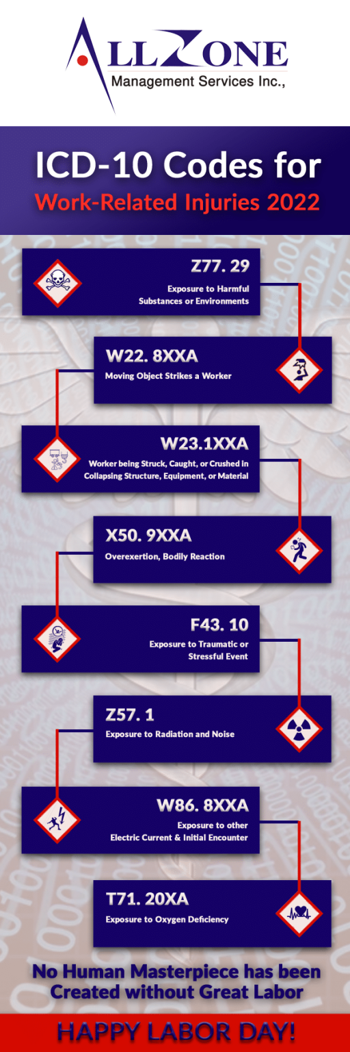 Codes for work-related injuries in ICD-10