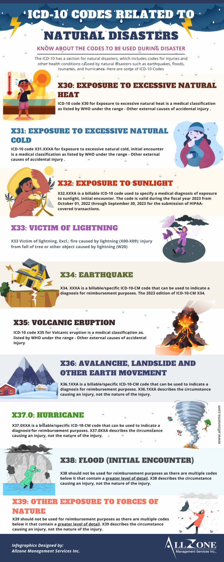 ICD-10 Codes for Natural Disasters: A Comprehensive Guide
