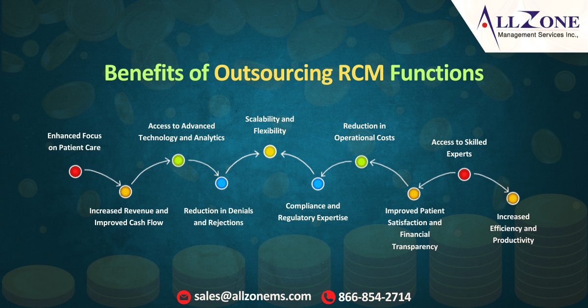 Top 10 Benefits of Outsourcing rcm for Healthcare Providers